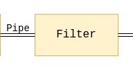 Pipes and Filters Architecture