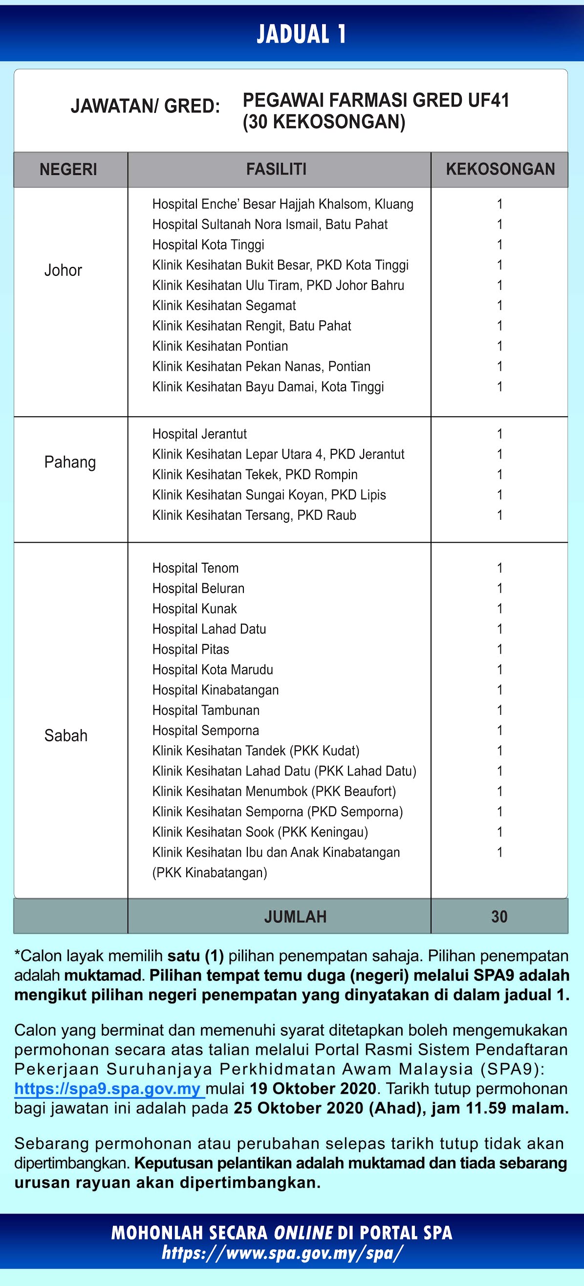 KEMENTERIAN KESIHATAN MALAYSIA (KKM)