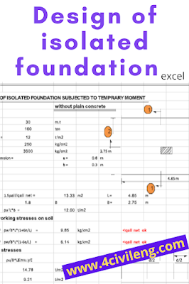 Design of isolated rectangular footing excel spreadsheet - Civil ...