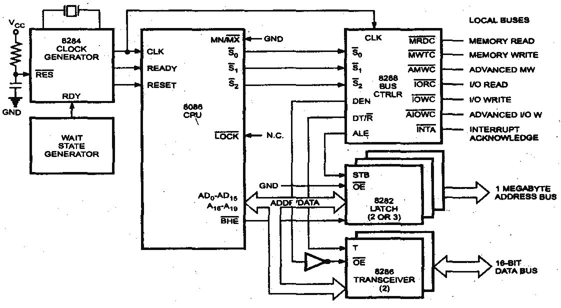 A Media To Get All Datas In Electrical Science Maximum Mode Configuration Of 8086 System