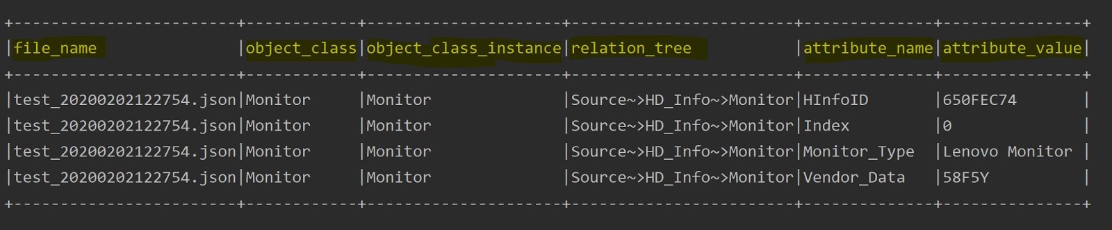 How To Convert Nested Json Keys And Values Into Two Columns Attribute