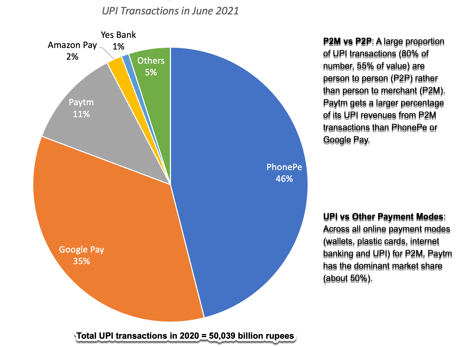 Musings on Markets: The Indian Smartphone Revolution: Paytm's Coming of ...