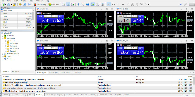 MetaTrader 5 Evaluation ~ AM Trading Tips