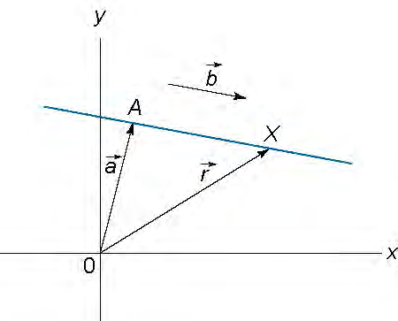 Analytic Geometry - Straight Line in Plane 1 - Alfi Blog