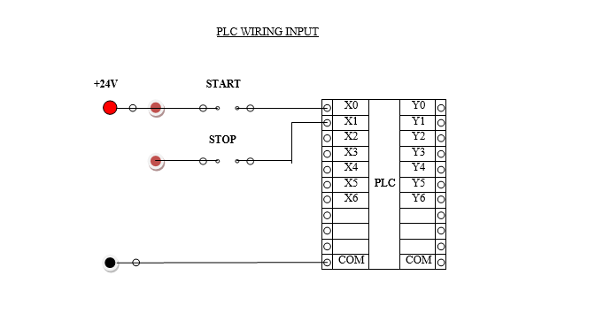 PLC panasonic FP-X 30R wiring dan program FP Win Pro (trafffic light)