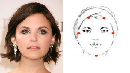 VISAGISMO: Corrección del ROSTRO