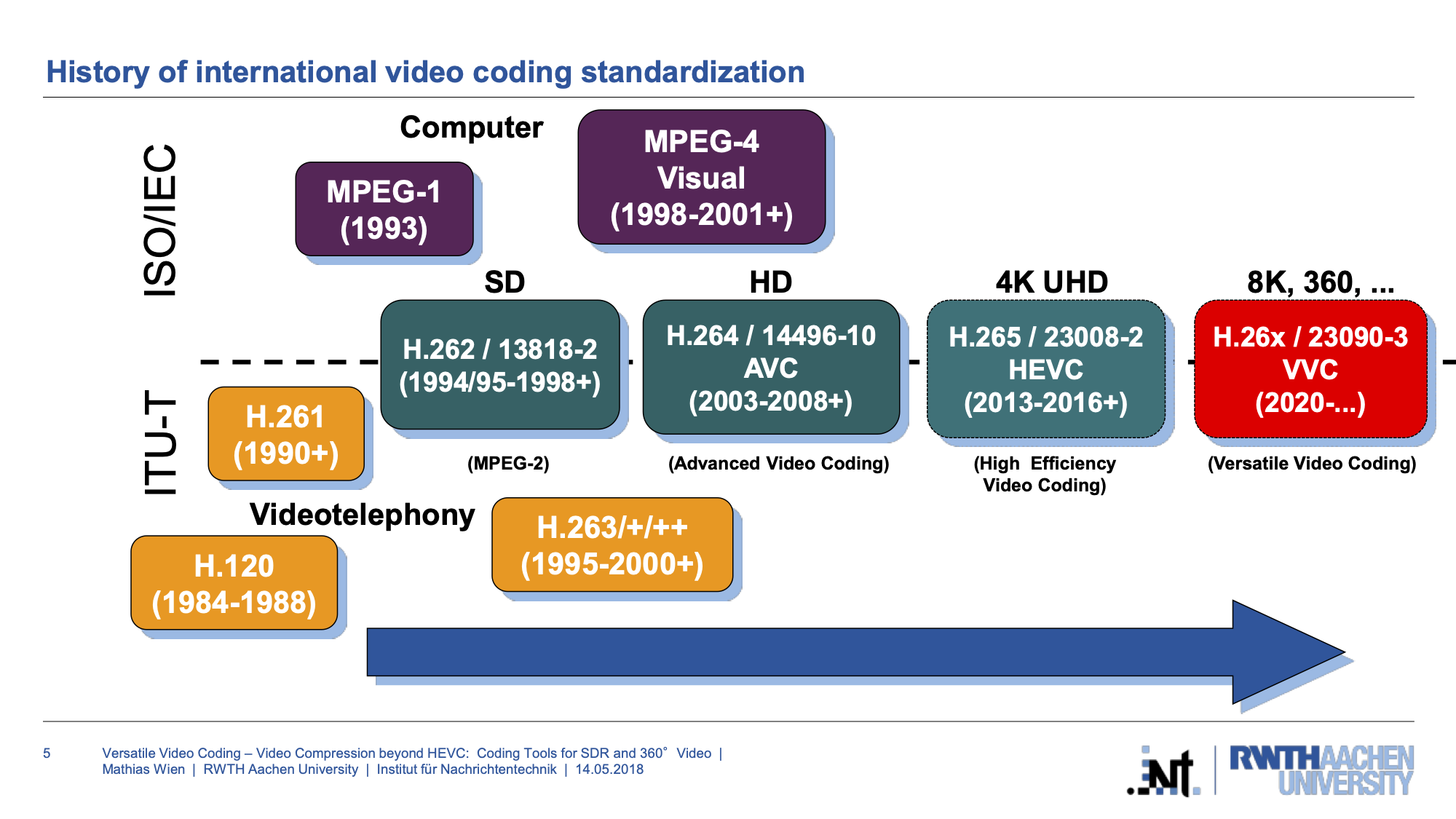 Multimedia Communication Happy World Standards Day 2020 Protecting The Planet With Standards