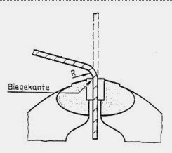 Wissenswertet für den Alltag: Biegen