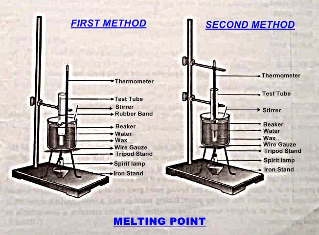 Education Is The Key To Success: Chemistry Practicals For Class IX ...