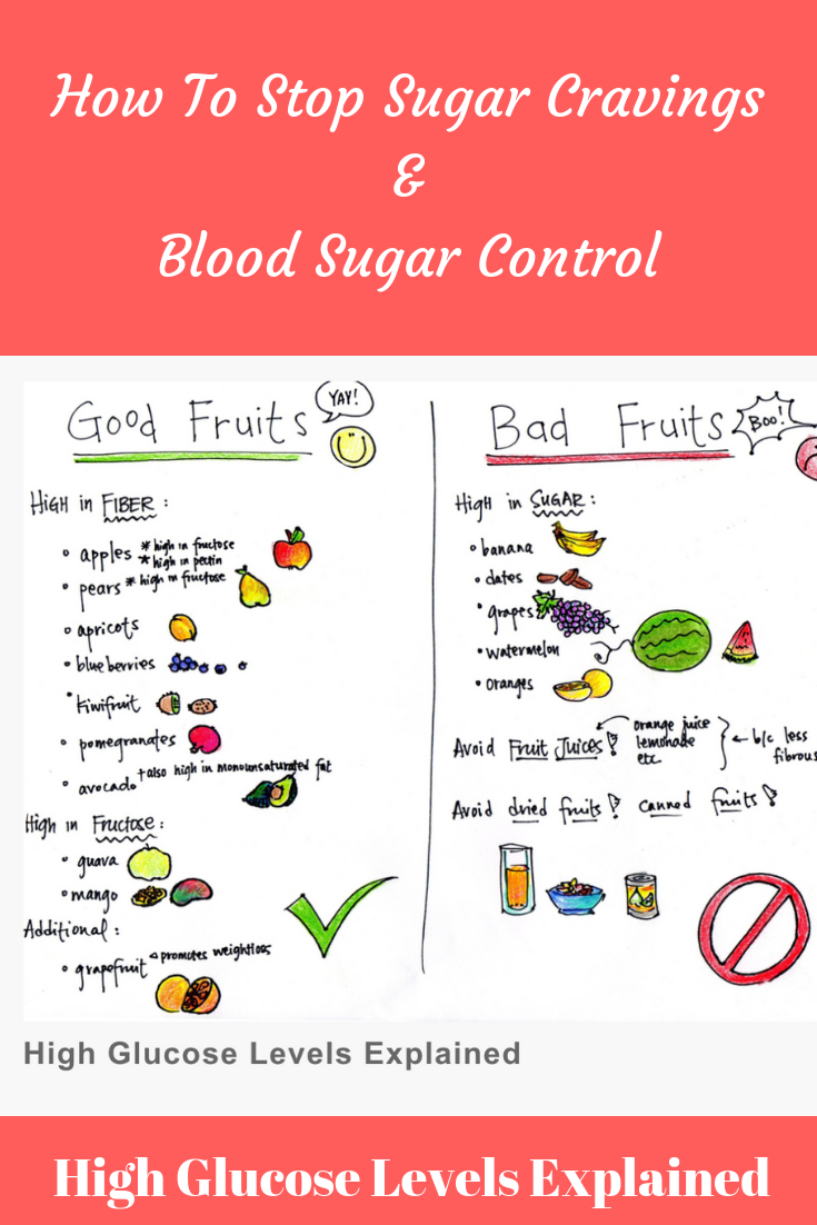 How to control blood sugar levels in type 2 diabetes ~ Jani Blood Sugar