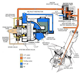 Aircraft Fuel Metering system