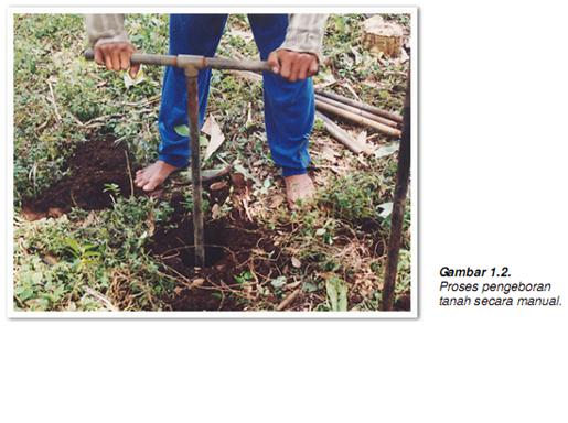 Kumpulan Info Teknik, Unik dan Menarik: Pengambilan Sampel Tanah dengan ...