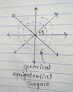 Equipotential surface and its properties - 12th notes