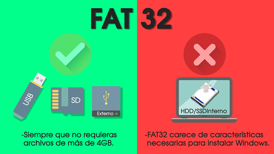 FAT32 VS NTFS