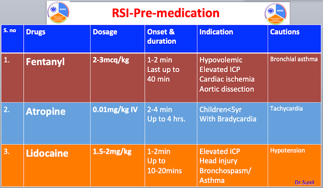 Rapid sequence intubation -Premedication &Induction agents