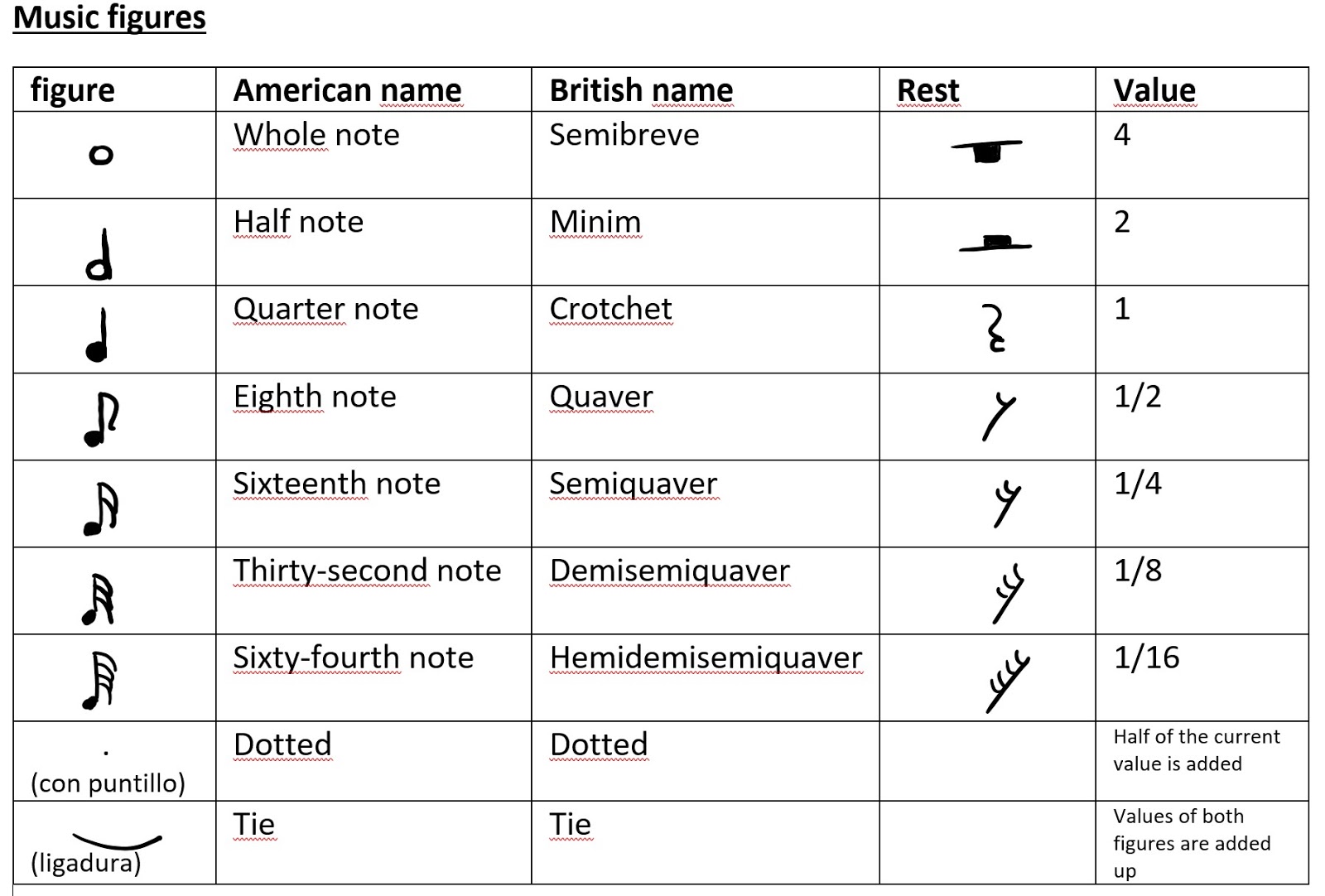 Mr Santos Blog Music Notation British Vs American mr-santos-blog-music-notation-british-vs-american