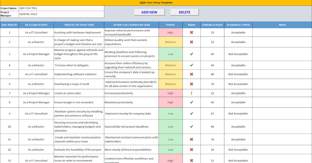 User Story For Agile Development Projects Project Management Templates