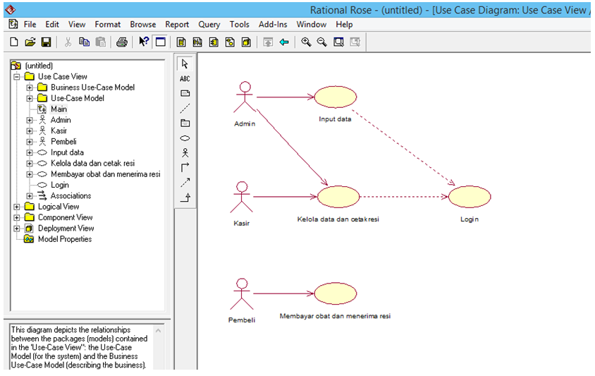 USE CASE DIAGRAM Apotik - Perancangan Berorientasi Objek