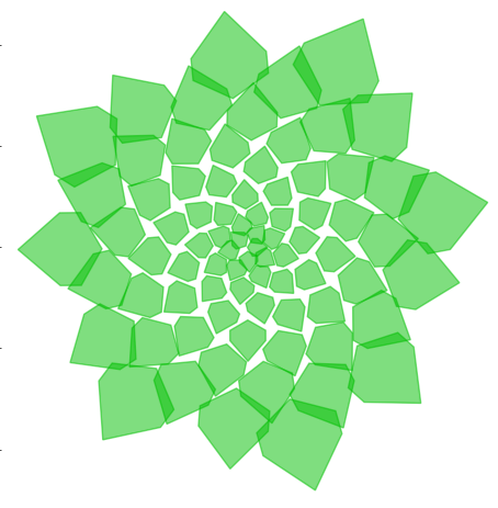 Phyllotaxis and Fibonacci