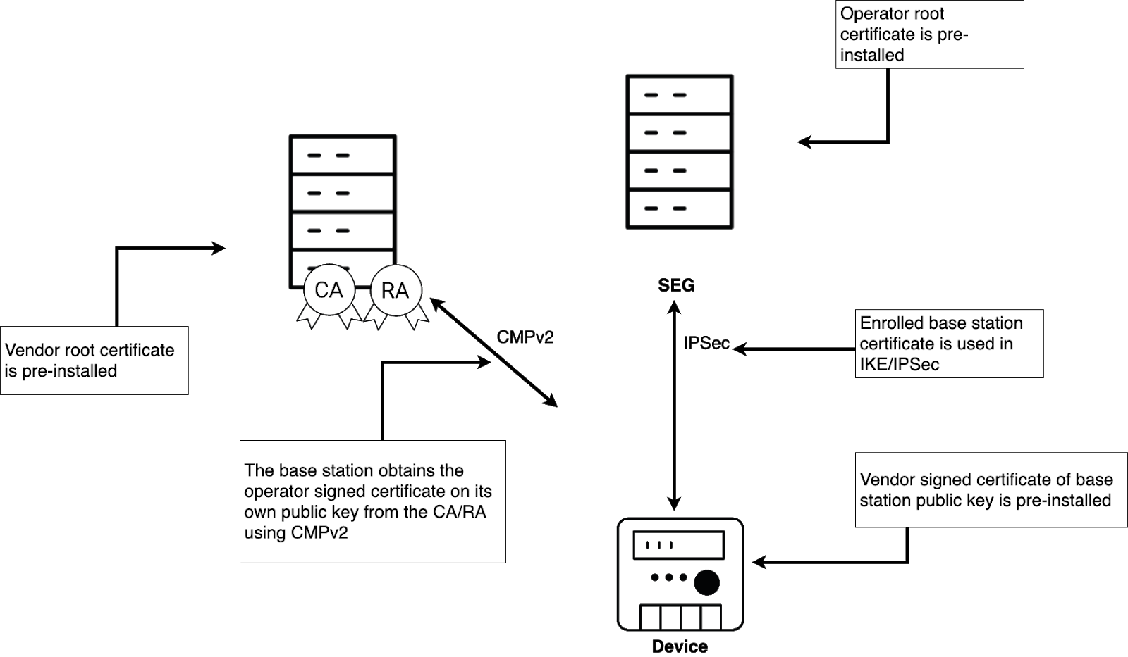 EJBCA - Open Source Enterprise PKI: Enroll Using Device Certificates ...