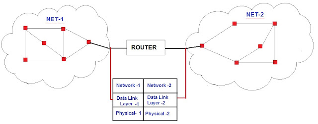 Networking | Inter Networking Concept - Online Free Education in India ...