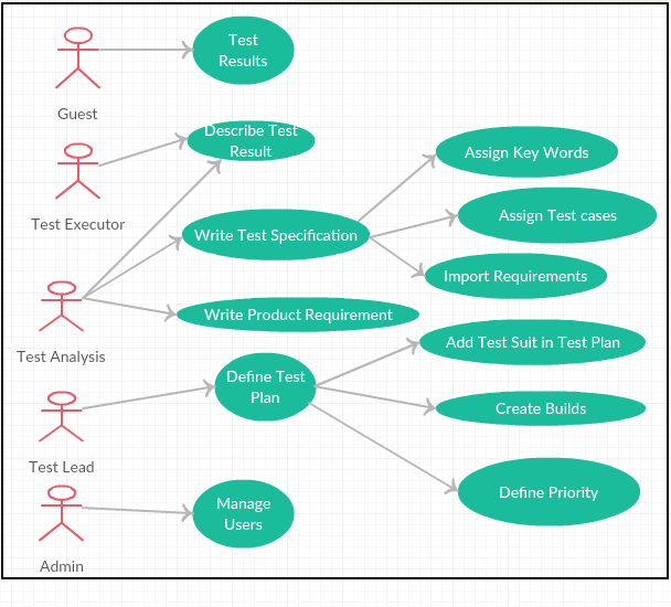Test Link introduction
