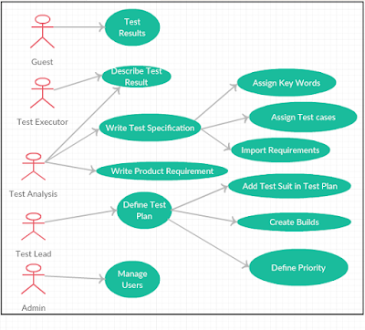 Test Link introduction