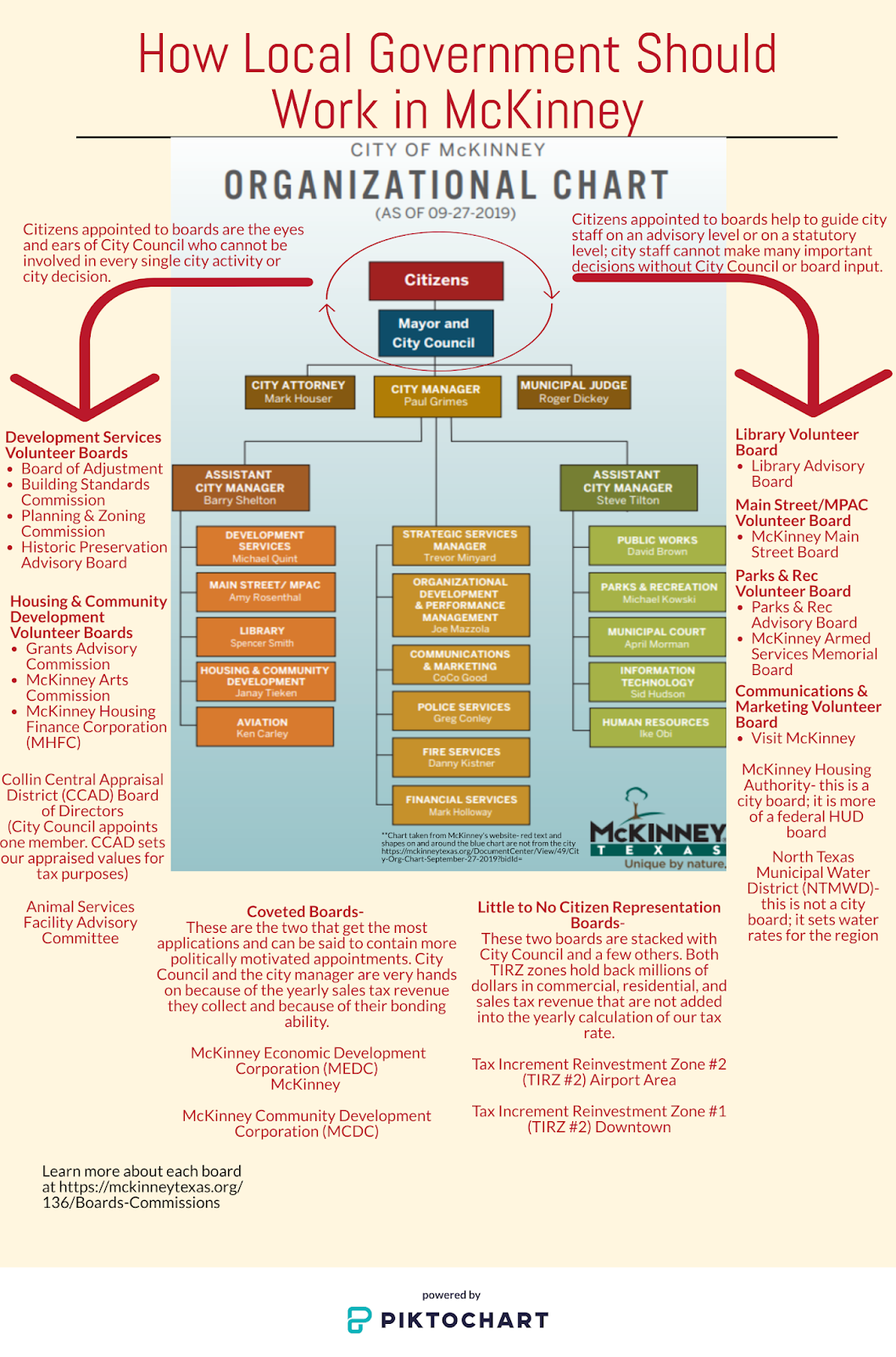 McKinney Citizen to Citizen: The Checks and Balances of Local Government