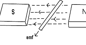 Faraday's law and Lenz's law of electromagnetic induction ...