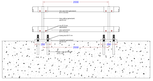 Jual Rail pipa / Hand rail Jembatan murah berkualitas 081310359516 ...