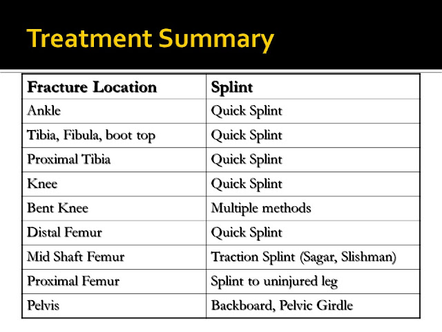 Outdoor Emergency Care - South Bay: Lower Extremity Splint Selection