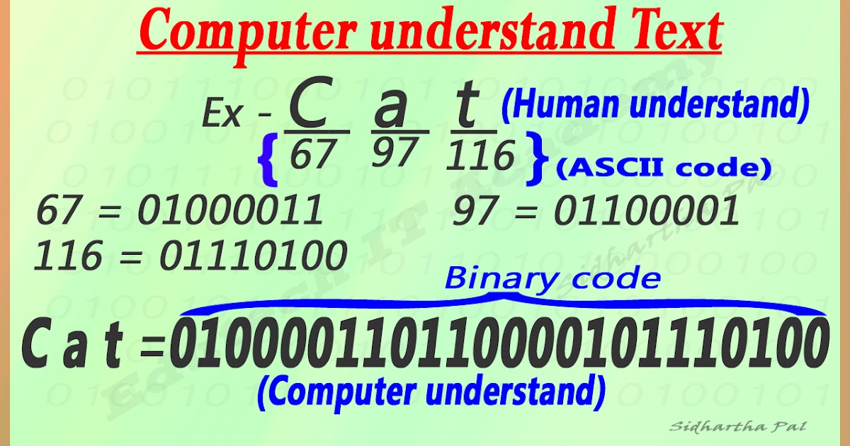 How computer understand any Text