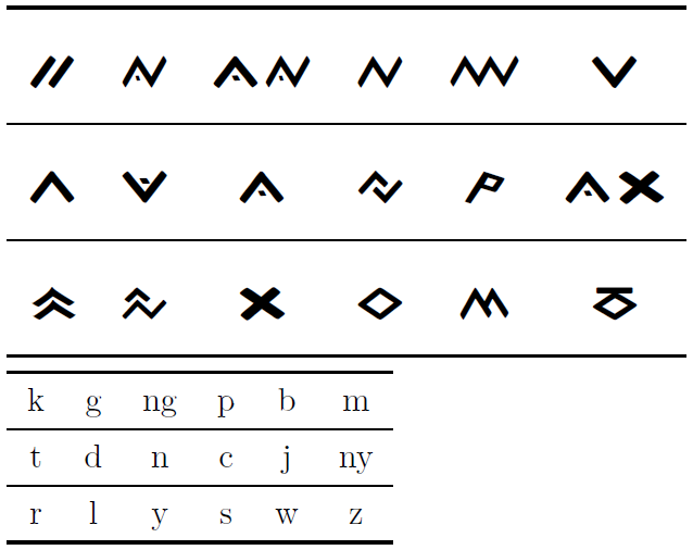 Menulis dengan LaTeX: Satera Jontal
