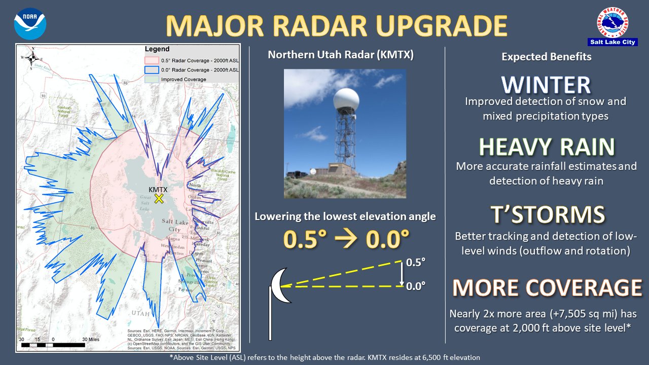 Wasatch Weather Weenies: Alex Rakes France and Utah Radar Upgraded