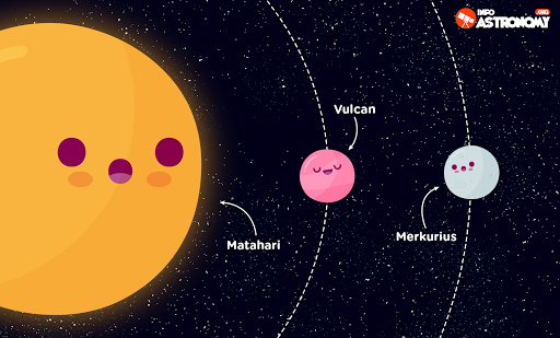 Vulcan: Planet yang Tidak Pernah ada di Tata Surya - Info Astronomy