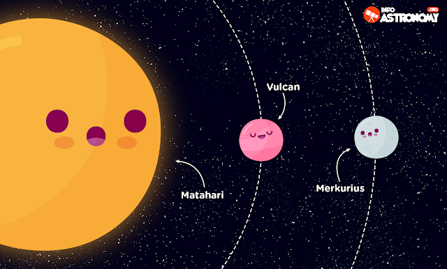 Vulcan: Planet yang Tidak Pernah ada di Tata Surya - Info Astronomy
