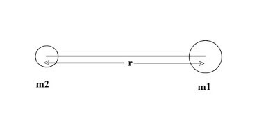 Let's Try To Understand Gravity | Scientyfic World