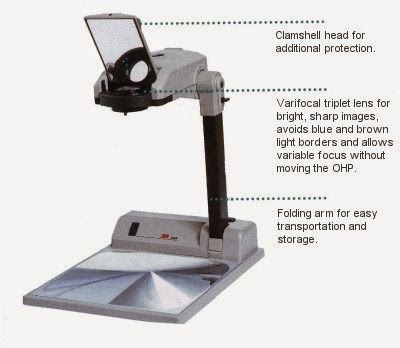 Kumpulan Tugas : Perbandingan antara Media Pembelajaran Over Head ...