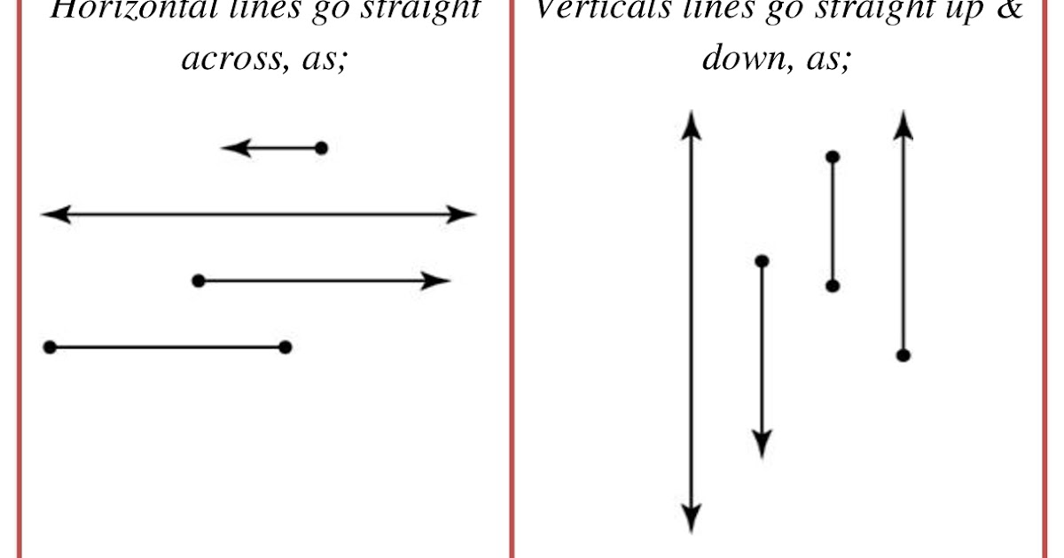 Lesson Planning of Drawing Horizontal and Vertical Lines Subject ...