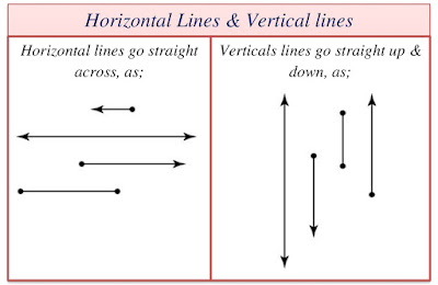 Lesson Planning of Drawing Horizontal and Vertical Lines Subject ...