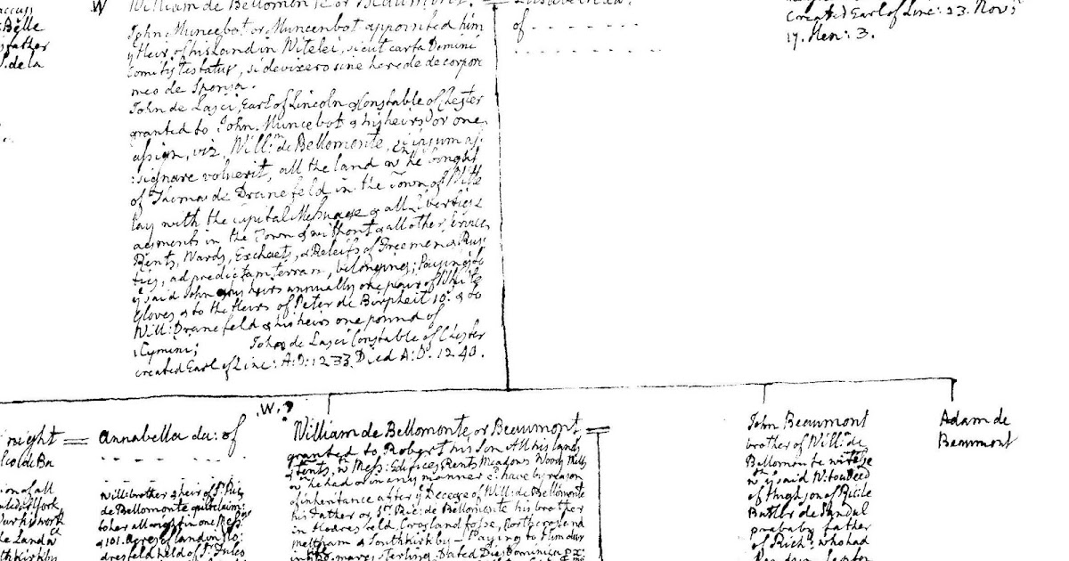Beaumont Archives Blog: The RHB 1796 Family Tree (mid and late ...