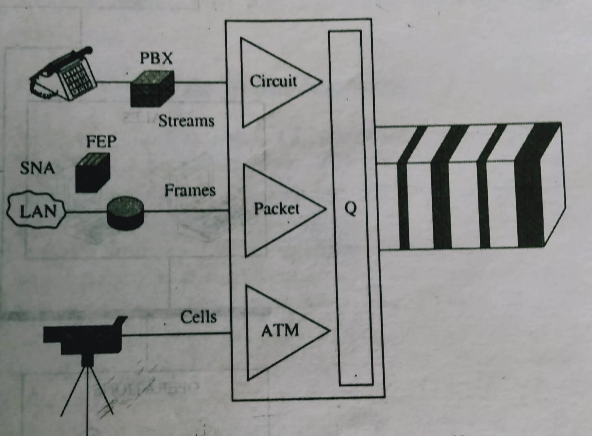 What is [ATM] Asynchronous Transfer Mode - TheCScience