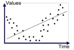 High Bias and Variance problem in Machine Learning [Cause & Solution]