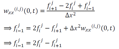 Everything Modelling and Simulation: Euler-Bernoulli Beam Equation ...