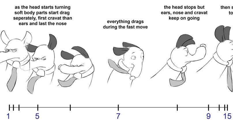 Topic 5: Overlap and Straight Ahead Animation