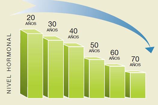 Hormonas Naturales Bioidénticas: Qué es el tratamiento de reemplazo ...