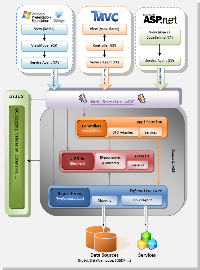 Software Development: Thinking DDD with Patterns - Part 1