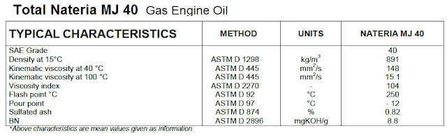 Total Base Number ( TBN ) pada engine oil | Authorized Distributor ...