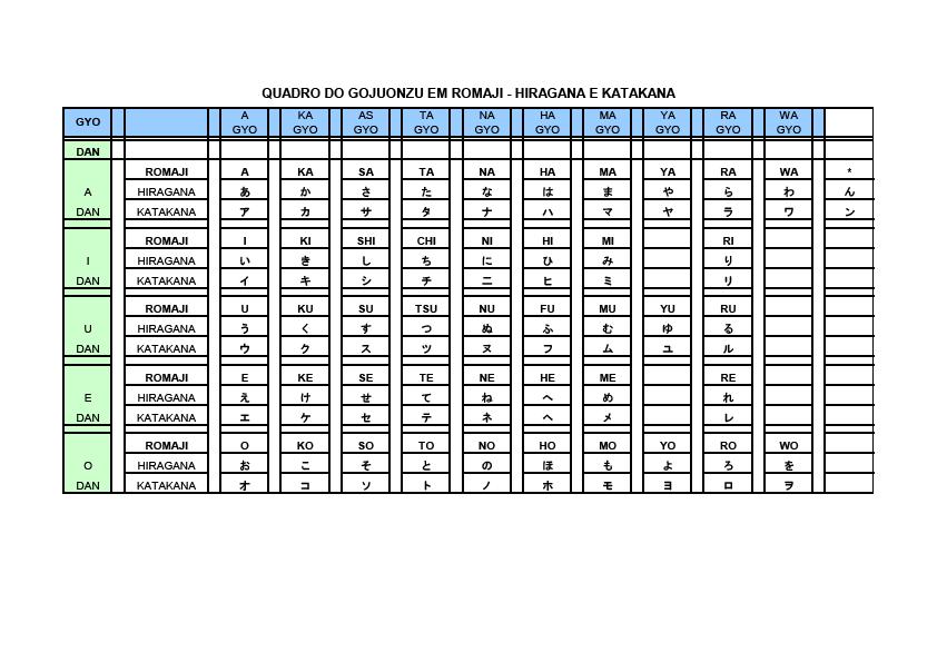 Estudando Nihongo: A Escrita Japonesa I