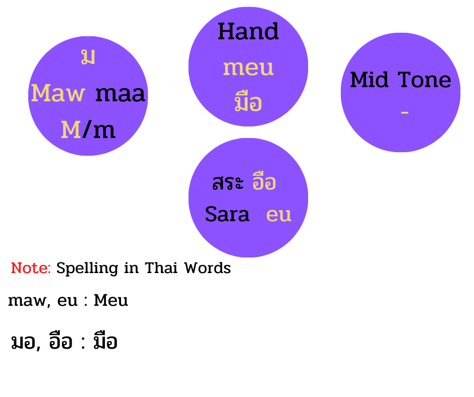 https://speakthaiword.blogspot.com/